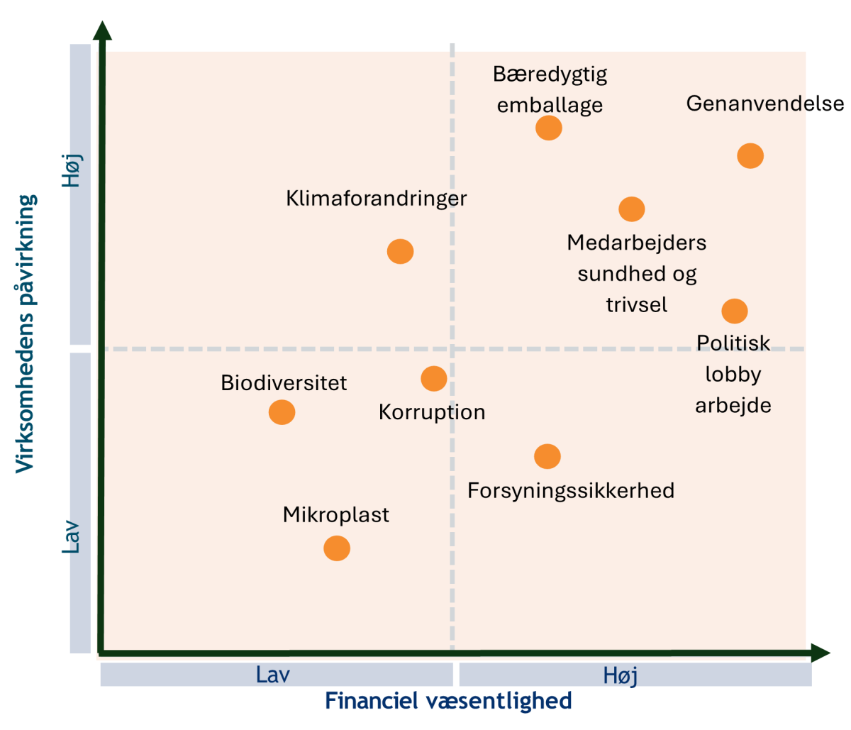 Plast og ESG-rapportering